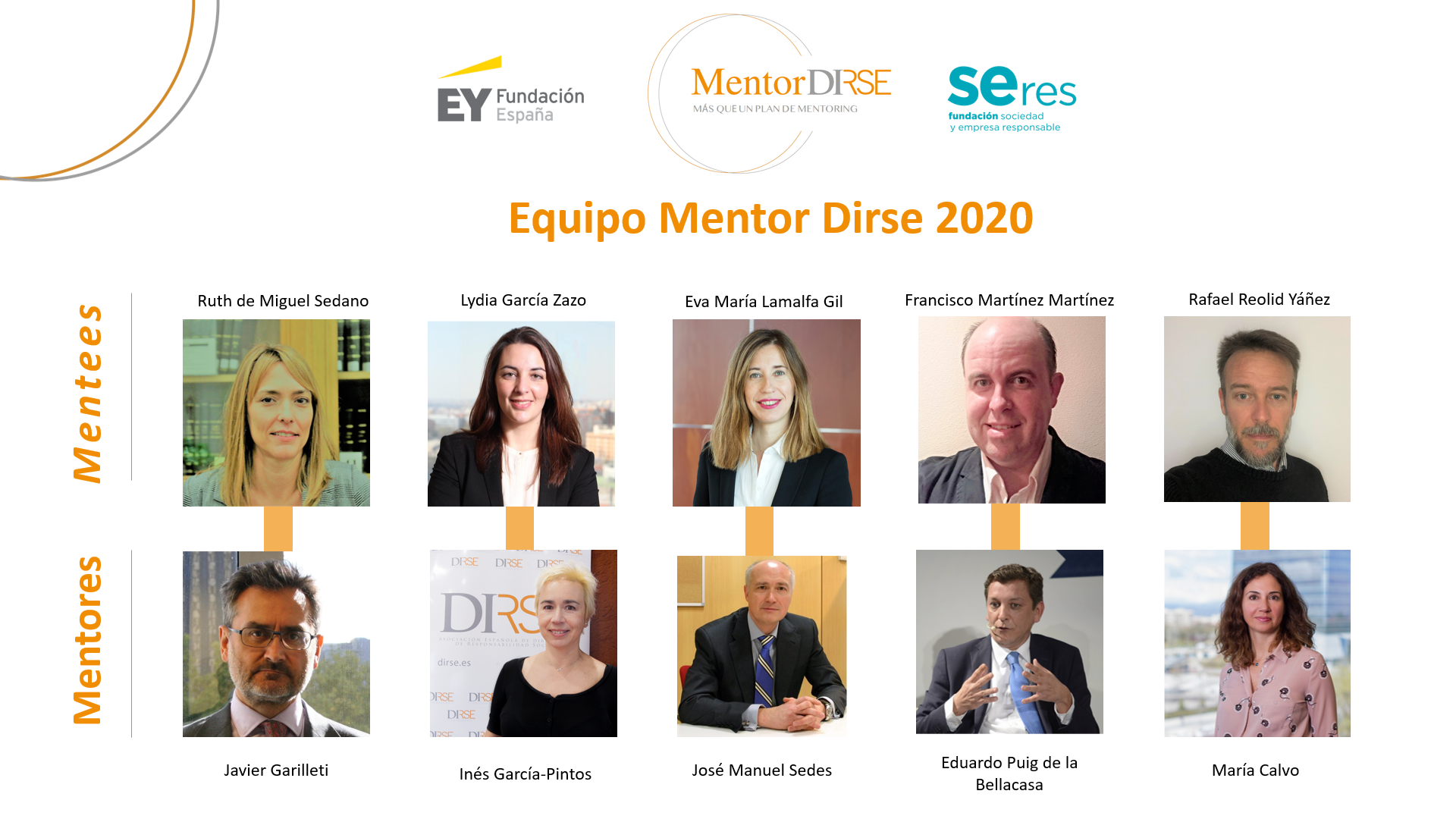 ¡Este es el nuevo equipo Mentor Dirse 2020! - DIRSE